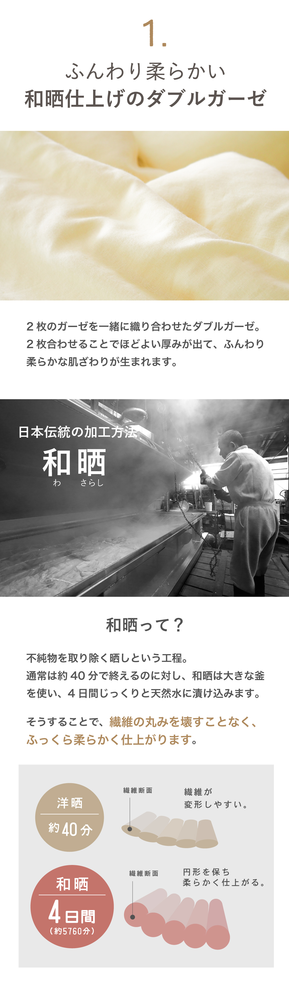 和晒 ダブルガーゼ 掛け布団カバー シングル 150×210cm | おもてなしねむり研究所